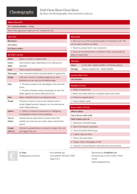 Dnd Cheat Sheet Cheat Sheet By Suyo Download Free From Cheatography