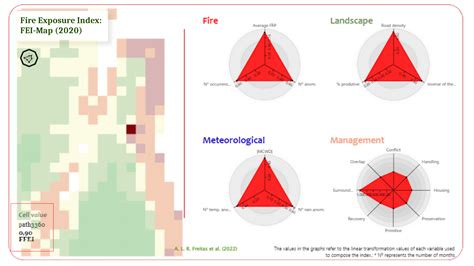 Github Anadefreitas Fireexposureindex