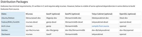 Nginx 系列 用 Goaccess 实现可视化并实时监控 Access 日志 马燕龙个人博客