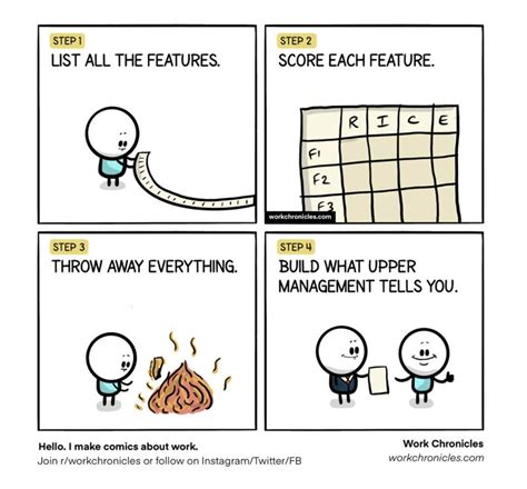 Simonas Maciulis On Linkedin Uxdesign Ux Pm