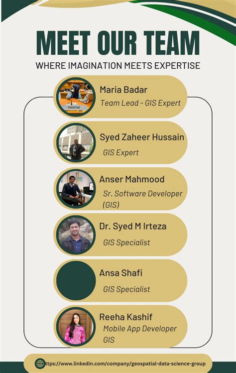 Geospatial Data Science Group On Linkedin Gis Innovation Team