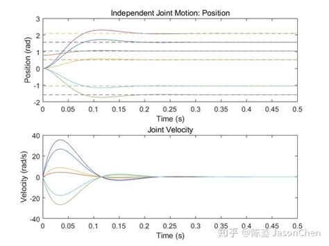 《matlab Robotics System Toolbox》学习笔记1 知乎
