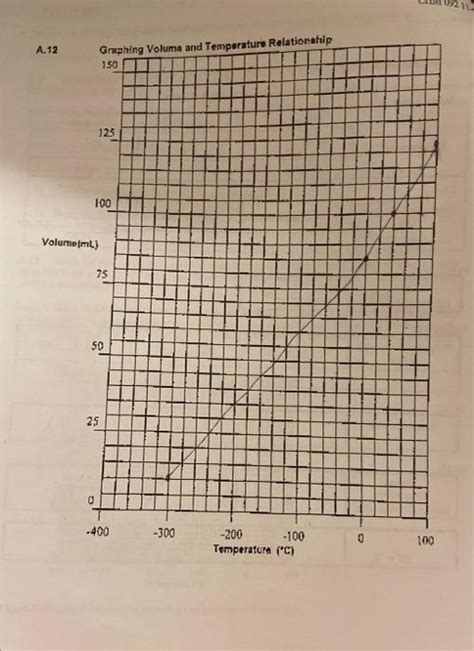 Solved Graph And Data Provided Not Sure I Did The Graph Chegg