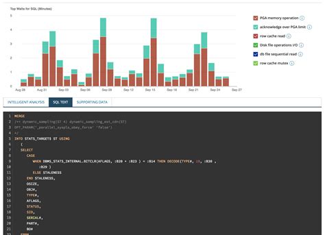 Database Performance Analyzer