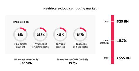 5 Biggest Challenges Of Healthcare Cloud Data Management