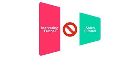 What Is Closed Loop Marketing Reporting And How To Get Started Ruler Analytics