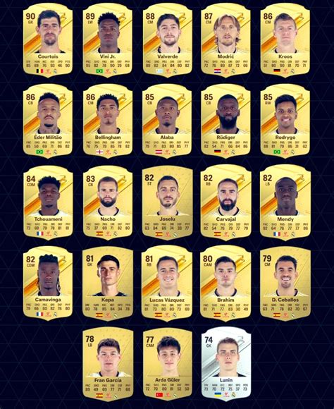 Eafc24 레알마드리드 선수들 오버롤 및 스텟 해외축구 에펨코리아