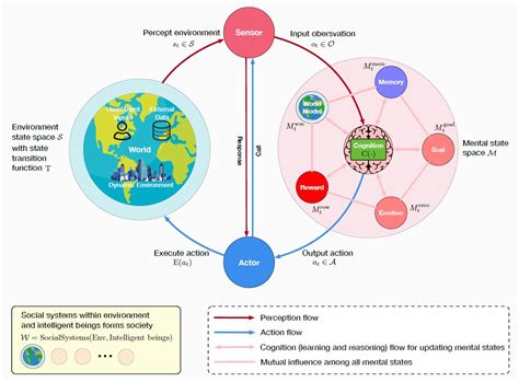 Learning Ai With Losers Added A Learning Ai With Losers