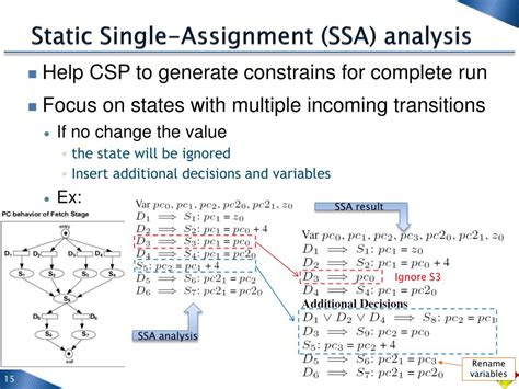 Ppt Fault Directed Test Generation For Microprocessor Validation