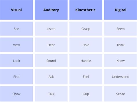 A Neuro Linguists Toolbox Rapport Representational Systems Part 1 Peacemakers