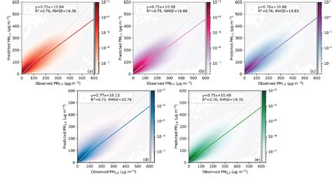 Figure 1 From Reconstructing 6 Hourly Pm2 5 Datasets From 1960 To 2020 In China Semantic Scholar