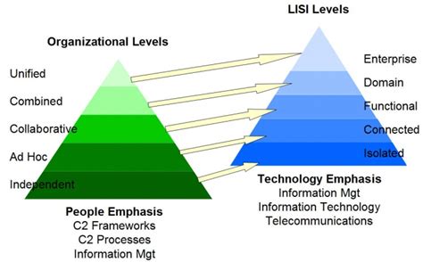 Interoperability Eitbok