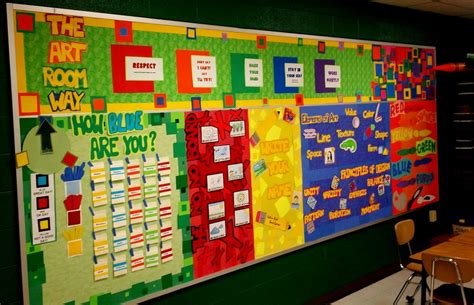Examples Of Are Bulletin Boards And Sites At Gordon Edwards Blog