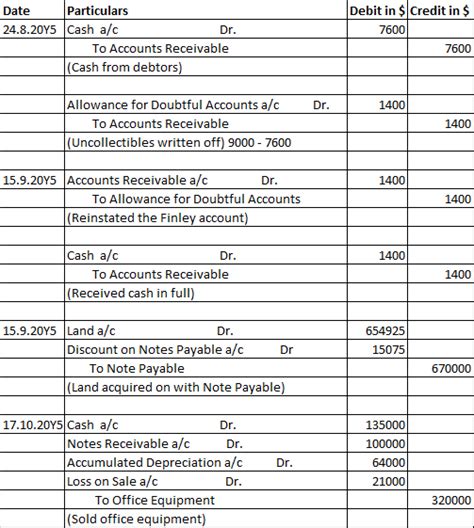 comprehensive problem 3 part 1 selected transactions completed by