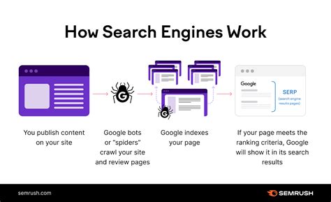 How To Rank On Google A Step Guide