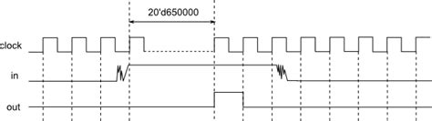 The Debounce Circuit WikiLabs