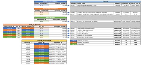 Fact Relationships Searching For An Extensible Approach Cdm Builders Ohdsi Forums