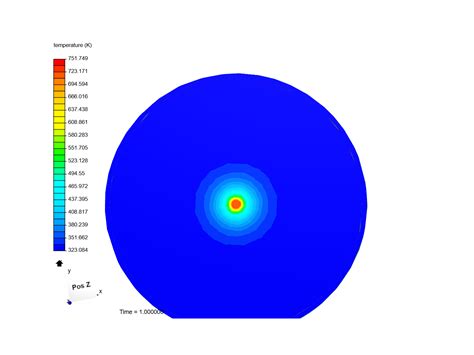 Alo Sim With Shell Argon By Sschlossberg Simscale