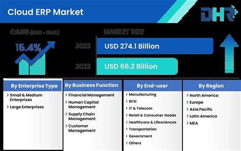 Cloud Erp Market Size Share And Forecast Analysis 2033