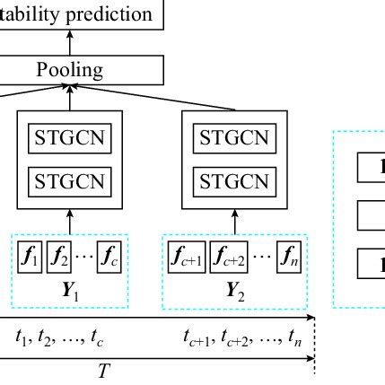 Training Process Of Agent With TD3 Algorithm Download Scientific Diagram