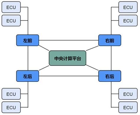 灵动微课堂｜基于mm32g5330的flexcan实现canopennode协议栈移植 极术社区 连接开发者与智能计算生态