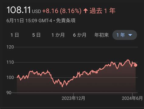 Hdvまたも前年同期比で増配！／2024年9月 ドケチで億り人になった43歳のブログ