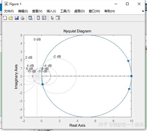 matlab中如何把幅频曲线和相频曲线放到一张图中 matlab 自动化控制系统设计4频域分析 一朵繁星的博客 csdn博客