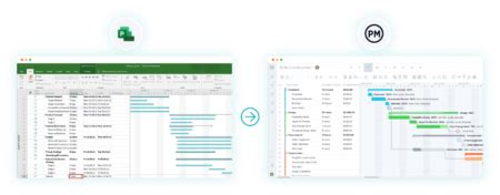 Top Microsoft Project Management Software Apps Tools
