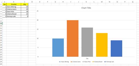 Cara Membuat Chart Di Excel Beserta Contohnya Warung Internet