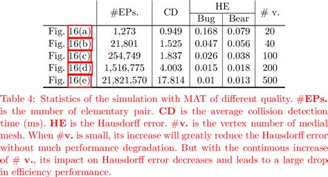 table 4 from continuous collision detection with medial axis transform
