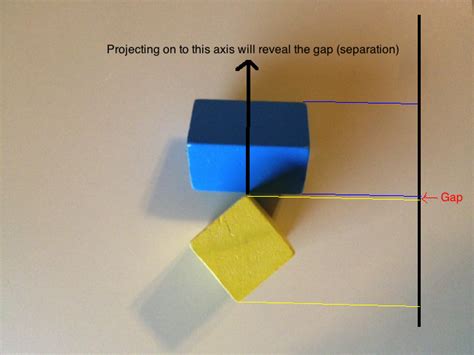 Separating Axis Theorem Collision Detection 3d Rectangles Using SAT