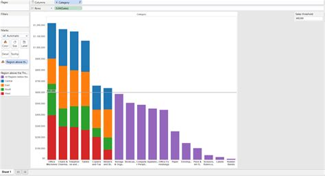 Making The Most Of Sets When Parameters Dont Make The Cut The Information Lab