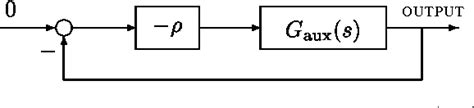 Figure 1 From Composite Nonlinear Feedback Control For A Class Of