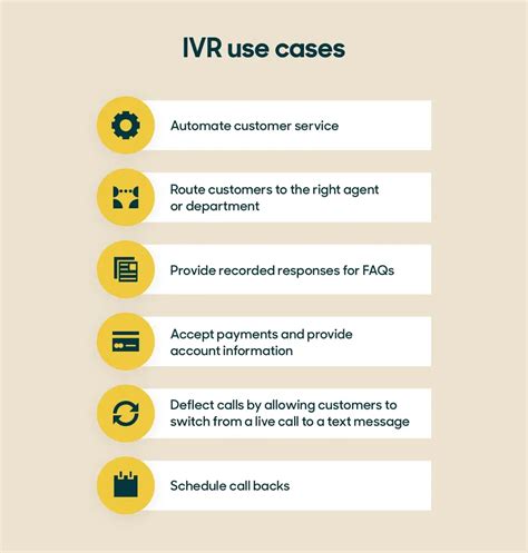 What Is Interactive Voice Response IVR How Does It Work