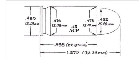 45 ACP Reload Fail Northeastshooters Forums