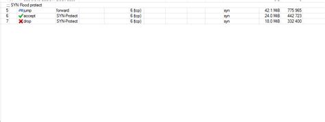 Correct Way Of Protecting From Syn General Mikrotik Community Forum