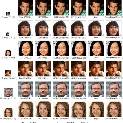 figure 8 from domain transfer in latent space dtls wins on image