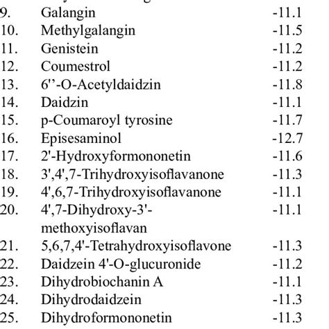 Docking Scores Of The Best 35 Compounds Download Scientific Diagram