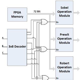 Performance Evaluation Of Prewitt Edge Detector For Noisy Images