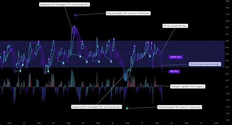 Zenalgo Advanced Rsi Indicator Zenalgo Wiki