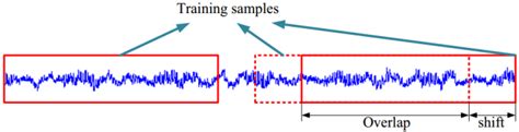 Data Augment With Overlap Download Scientific Diagram