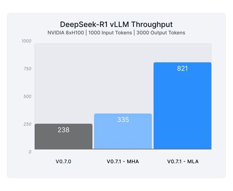 neural magic acquired by red hat on linkedin deepseek vllm