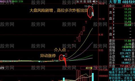 做短线涨停板要注意防守 股票指标 股旁网