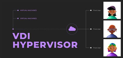 Vdi On Aws Safe Scaling With Amazon Outstaff Your Team