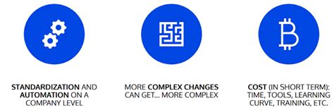 Testing Microservices Best Techniques And Strategies