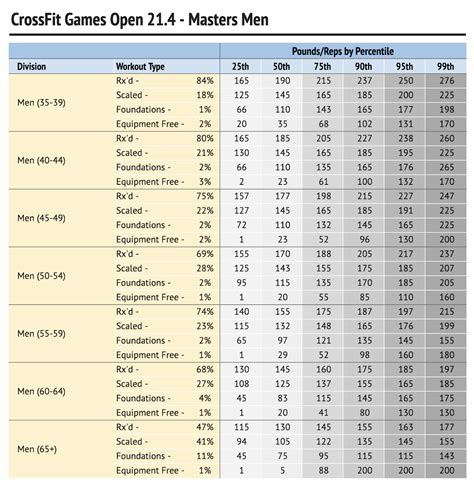 213 And 214 Workout Analysis