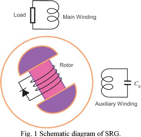Figure 1 From A Self Excited Synchronous Generator For Small Hydro Applications Semantic Scholar