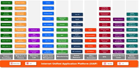 Yonyou NC Cloud Globalized Group Enterprise Management Software