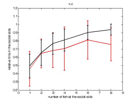 Parametersscanlogprob Static Replicas Remoton Lab Book For