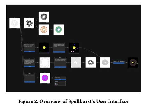 Researchers At Stanford Introduce Spellburst A Large Language Model Llm Powered Creative